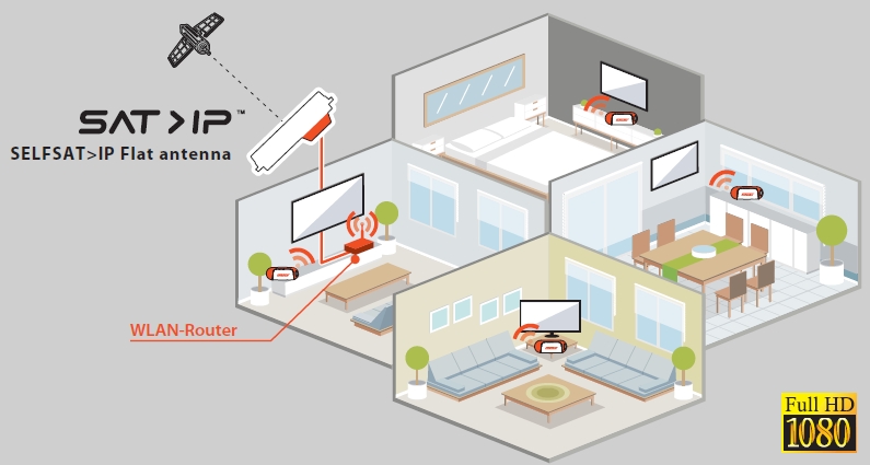 Selfsat IPD30A SAT>IP Wi-Fi Dongle - SAT-World GmbH - Ihr kompetenter ...