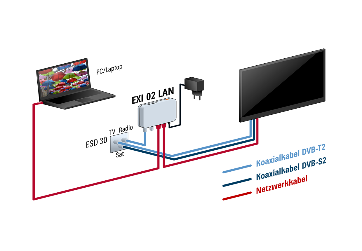 Kathrein EXI 02 LAN, ETHERNET OVER COAX - IP über Koax - SAT-World GmbH ...