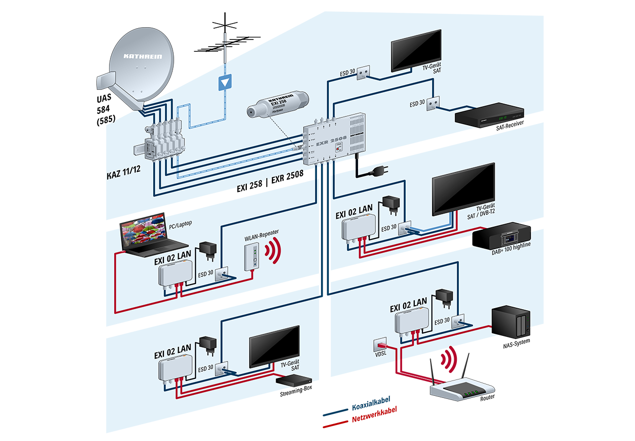 Kathrein EXI 02 LAN, ETHERNET OVER COAX - IP über Koax - SAT-World GmbH ...