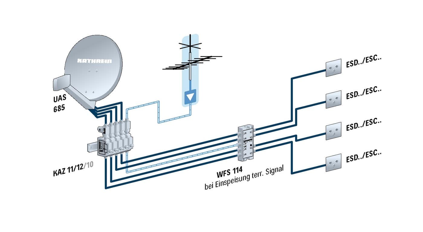 Kathrein UAS 685 Universal Quad Speisesystem LNB - SAT-World GmbH - Ihr ...