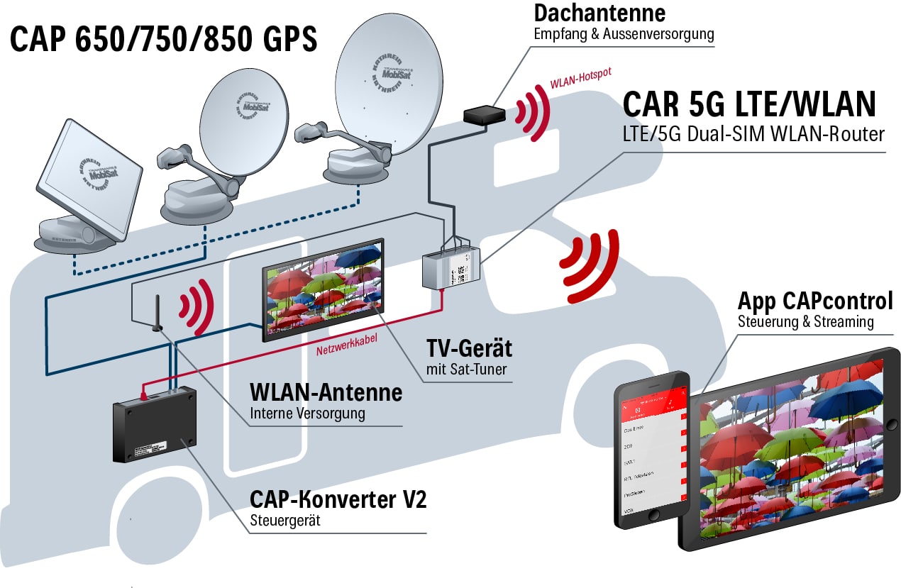 Kathrein Router Set CAR 5G LTE/WLAN schwarz - SAT-World GmbH - Ihr ...